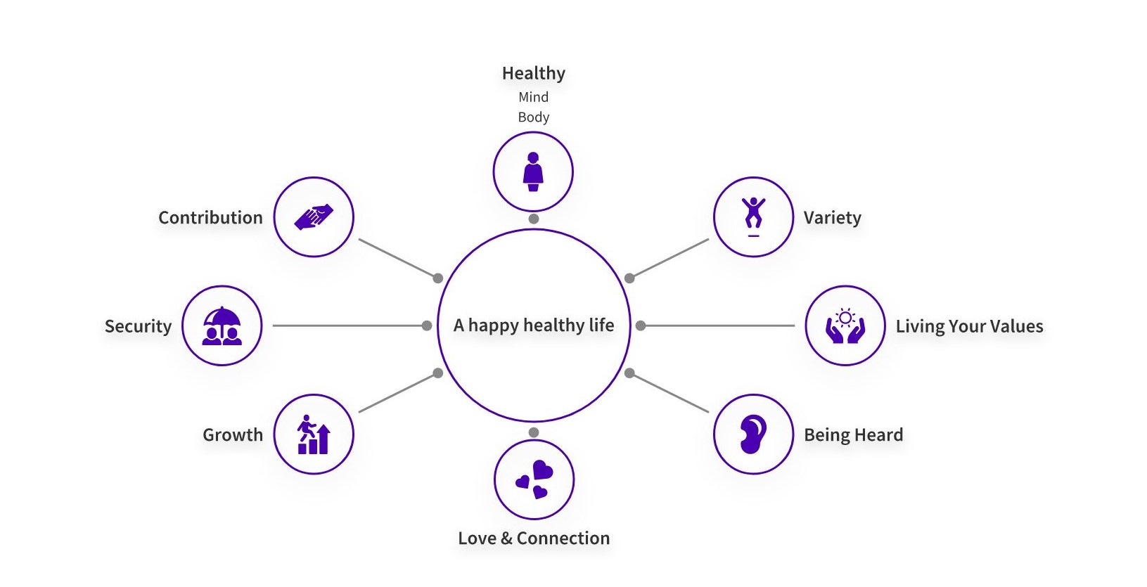 Overview - Human Upgrade