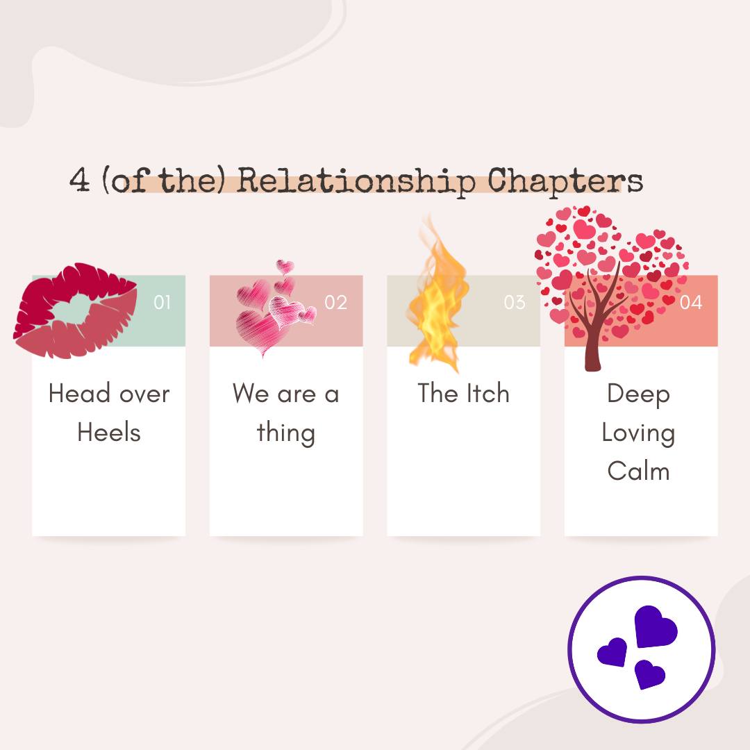 Romance Chapters - Human Upgrade