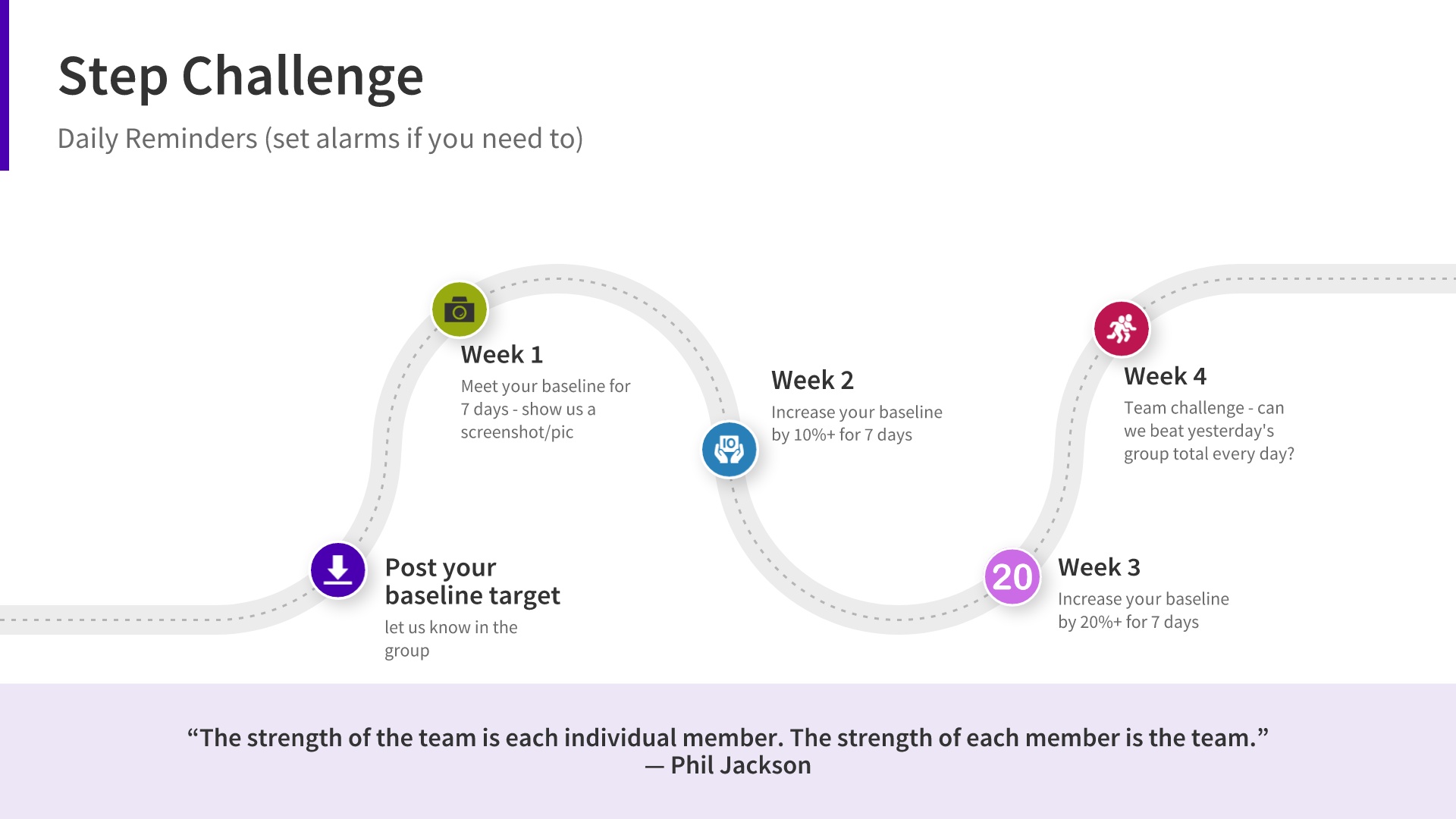 Winter Step Challenge Roadmap - Human Upgrade