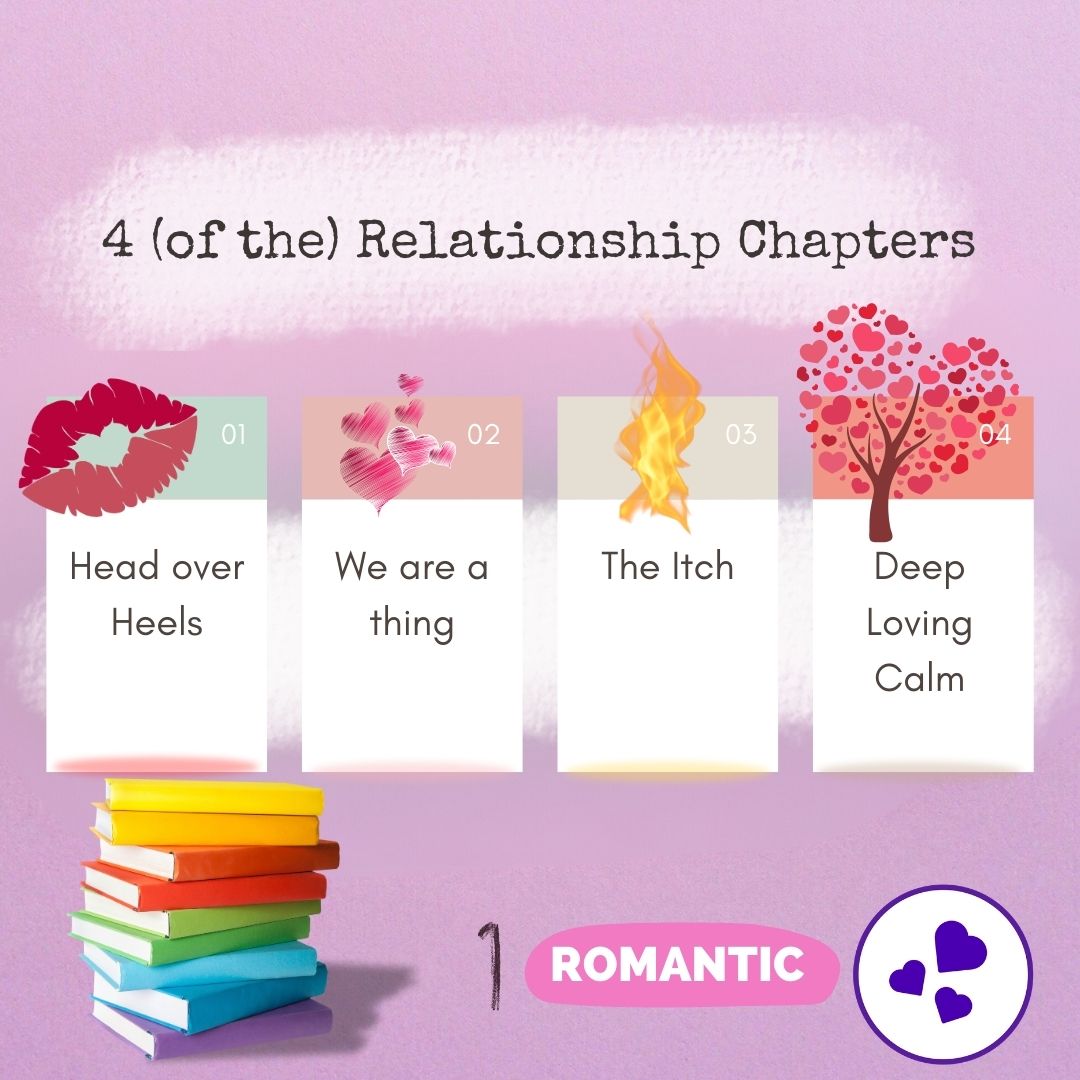 Relationship Chapters - Human Upgrade