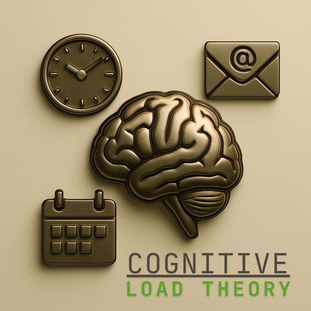 Cognitive Load Theory - Human Upgrade
